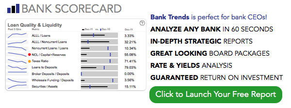 BankTrends: CBA