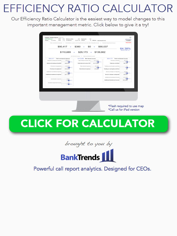 BankTrends: Efficiency Ratio Calculator